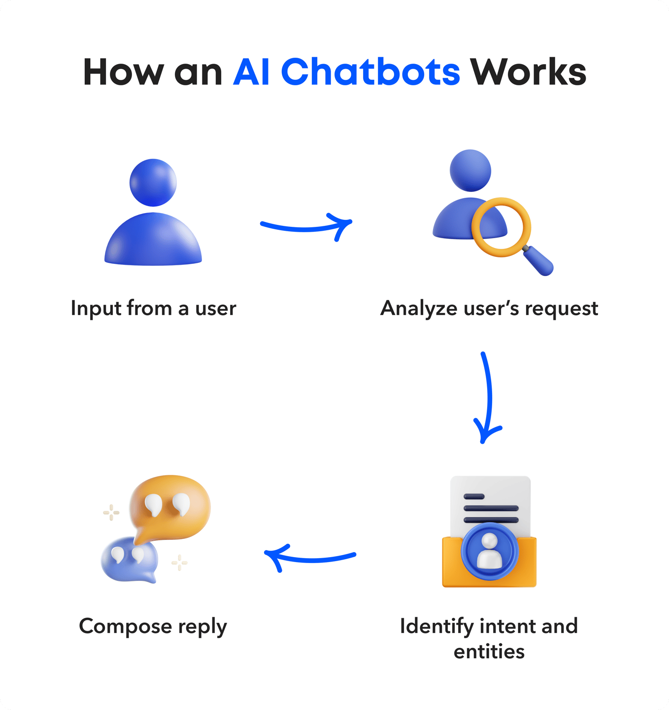 How Home Services Businesses Can Use Chatbots
