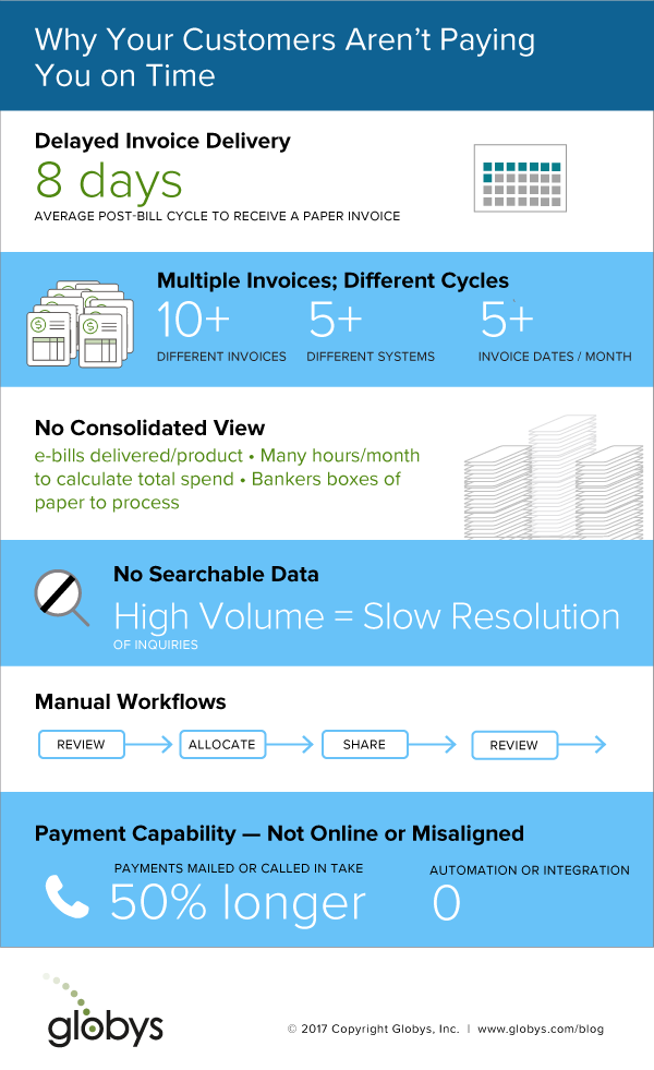 Tips to Write Overdue Payment Letters [Sample Letter Included]